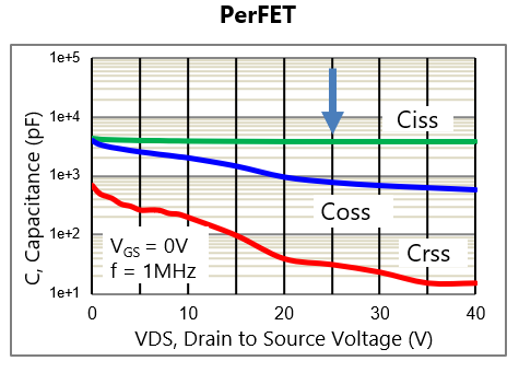 PerFET™ POWER MOSFET 40V Family - Taiwan Semiconductor