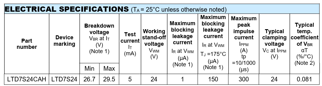 Super Clamp TVS – Solution with an extremely low clamping ratio ...