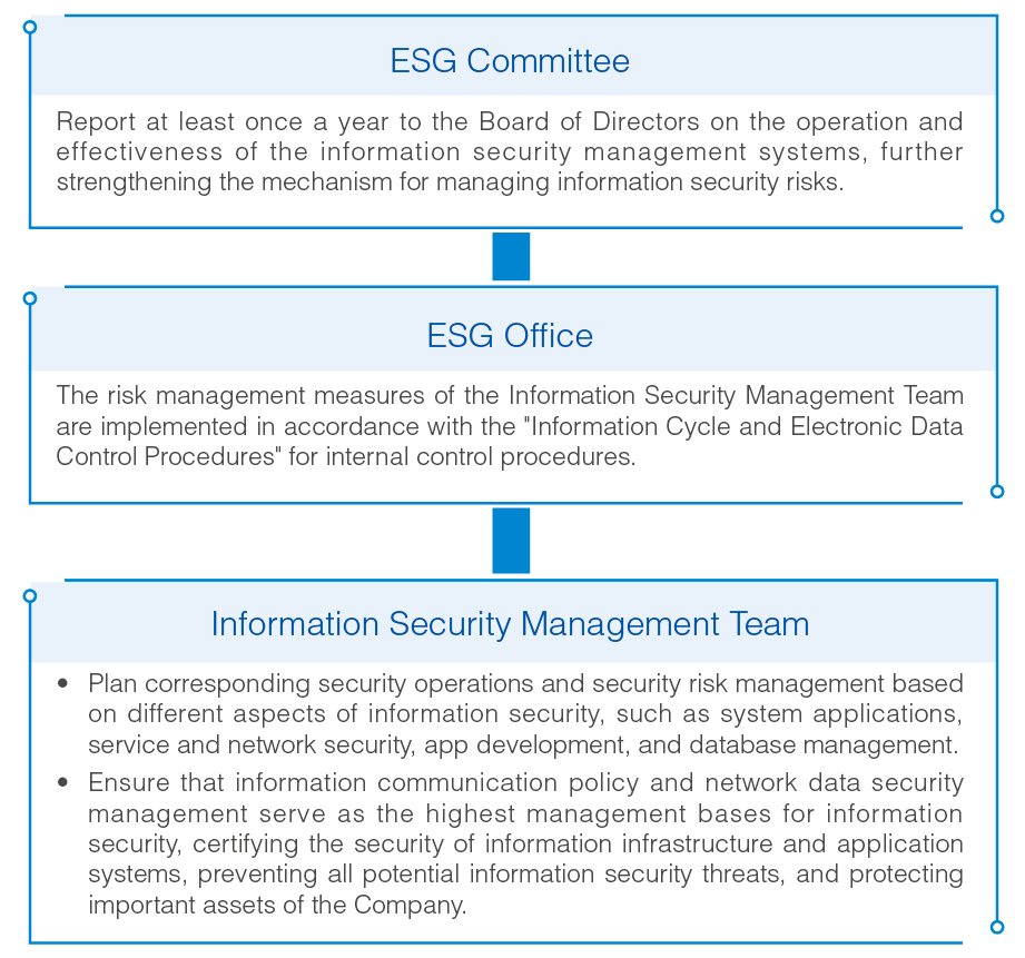 Major Company System & Operation - Taiwan Semiconductor