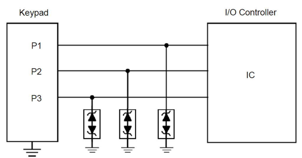Automotive Uni and Bi-directional ESD Protection Diode - Taiwan ...