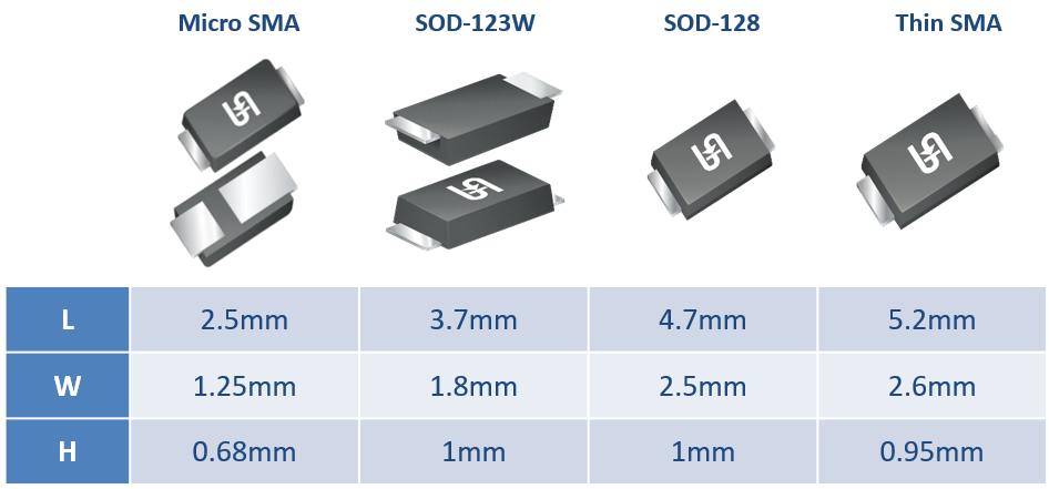 Automotive 45–120V Trench Schottky Rectifiers Rated to Tj 175°C ...